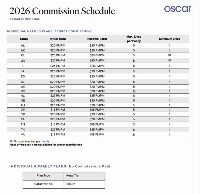 ACA Marketplace Commissions 2026 Overview Guide | Affordable Health ...